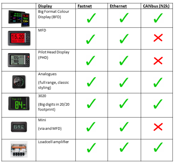 A+T Displays work on a wide range of instrument systems. - A+T Instruments