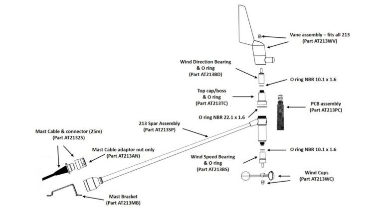 Marine Wind Sensors & Parts | A+T Instruments